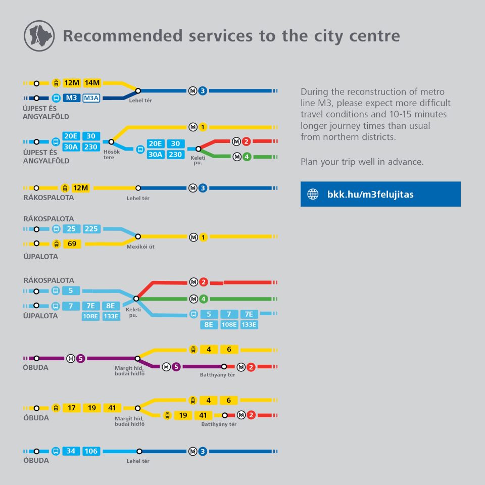 Replacing the irreplaceable – metro replacement in Budapest – EMTA