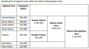 Identification of the metropolitan area – EMTA